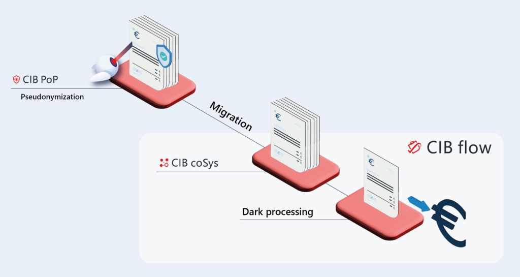 Gdpr Compliant Data Migration Use Case Cib Group