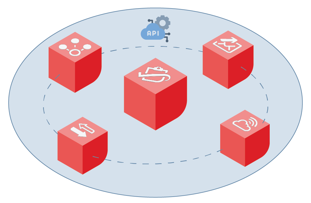 CIB flow - BPM solution for more efficient business processes