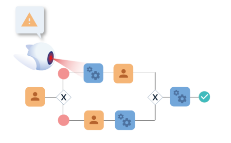 CIB aia - The AI agent from CIB