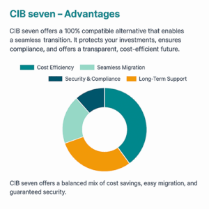 CIB seven - the safe alternative after Camunda 7's EoL
